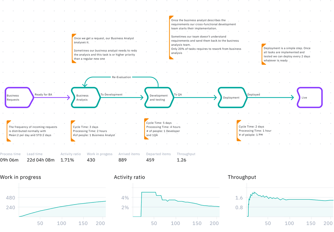 Features of the VSOptima operations digital twin platform